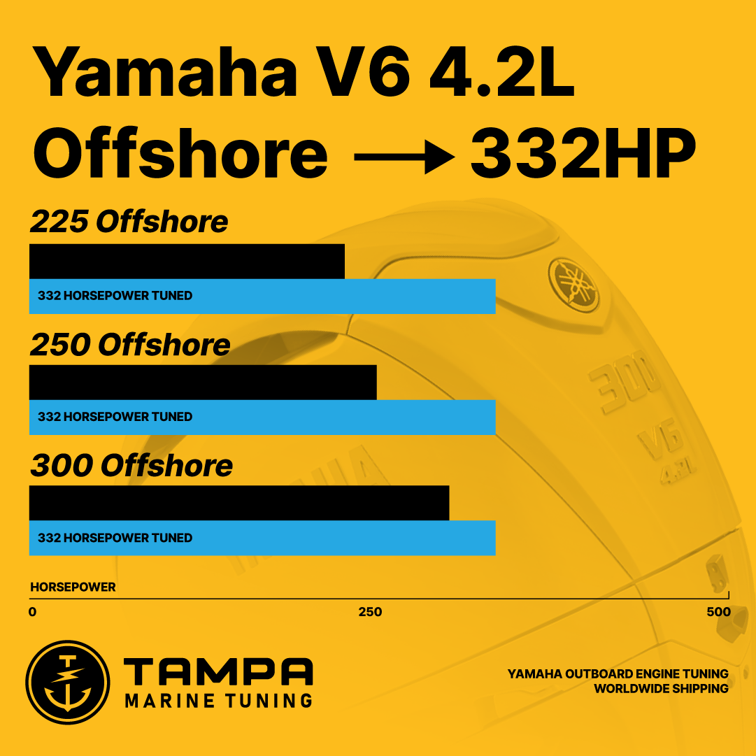 V6 4.2L Yamaha Offshore 225, 250, 300 Nizpro Tune (2008-Present ...