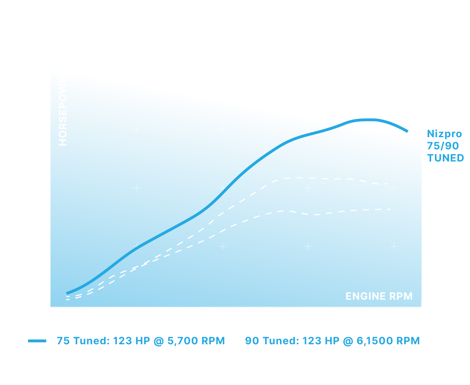 4 Cyl 1.8L Yamaha Offshore 75, 90, 115, 130 Nizpro Tune (2016 - Presen ...